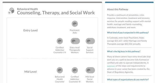 Behavioral Health Career Pathways Launched in My Colorado Journey ...